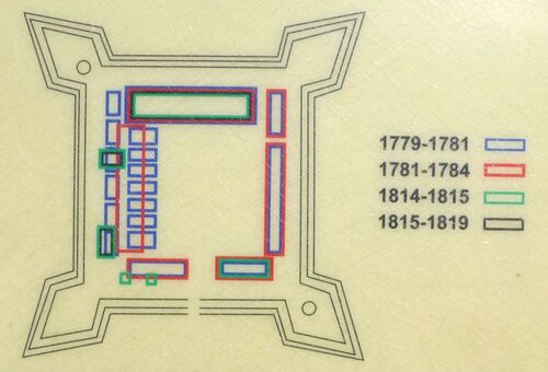 Fort George (11) - FortWiki Historic U.S. and Canadian Forts