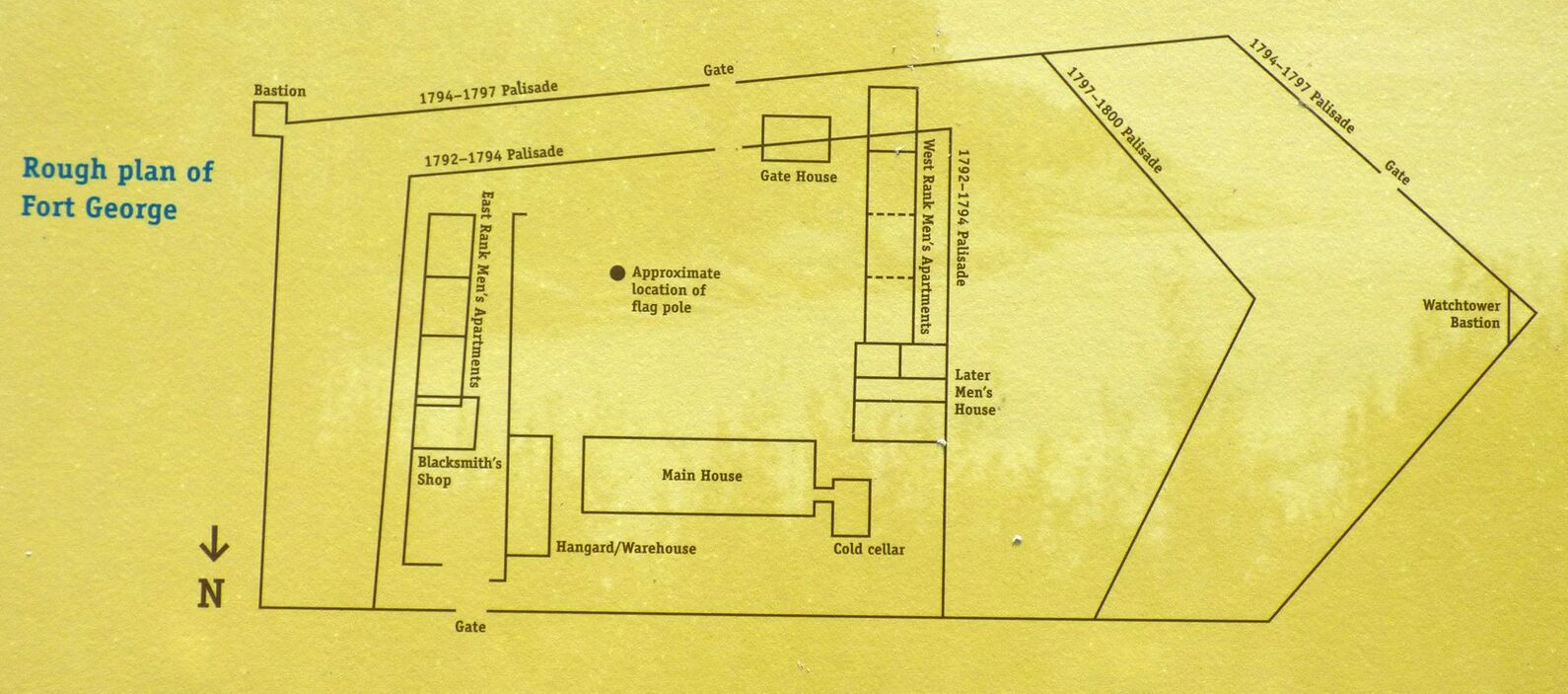 Fort George (16) - FortWiki Historic U.S. and Canadian Forts