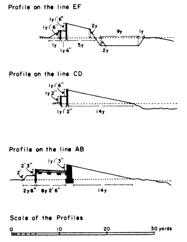 Fort St. Leon - FortWiki Historic U.S. and Canadian Forts