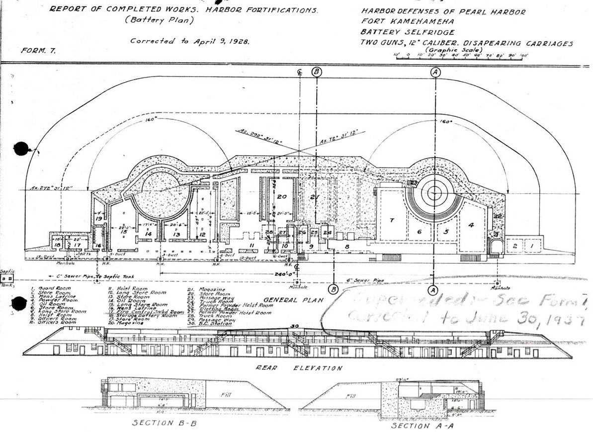 Battery Selfridge - FortWiki Historic U.S. and Canadian Forts
