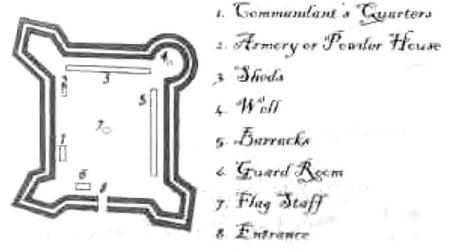 Fort Halifax (2) - FortWiki Historic U.S. and Canadian Forts