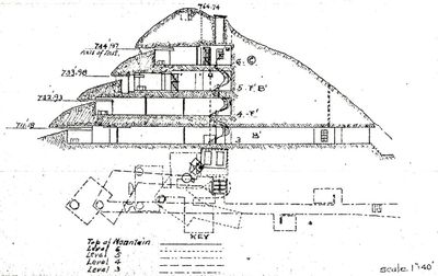 Fort Ruger - FortWiki Historic U.S. and Canadian Forts
