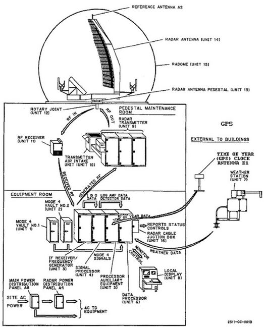 ARSR-4 - FortWiki Historic U.S. and Canadian Forts