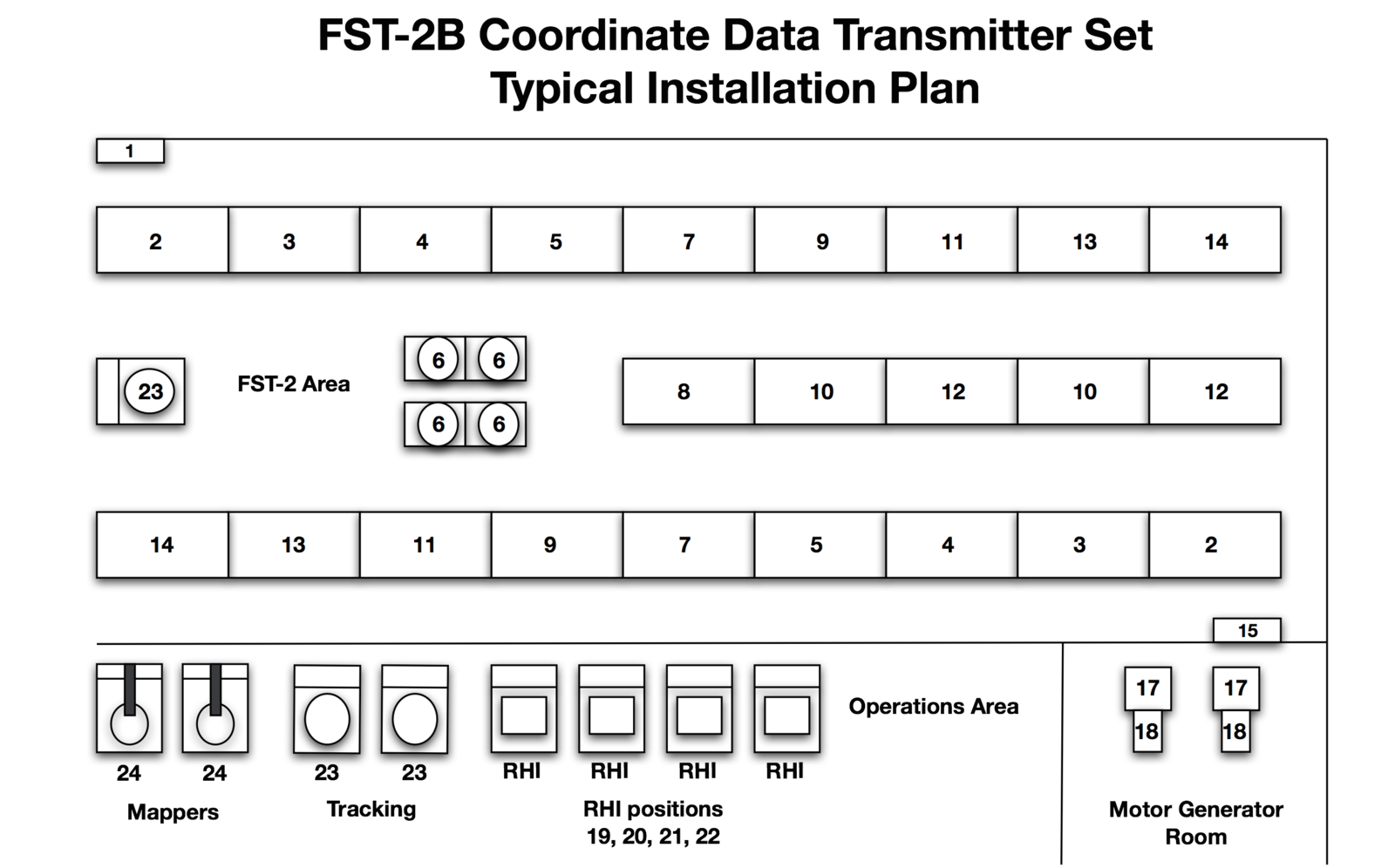FST-2 - FortWiki Historic U.S. and Canadian Forts
