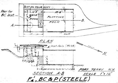 Battery Steele - FortWiki Historic U.S. and Canadian Forts