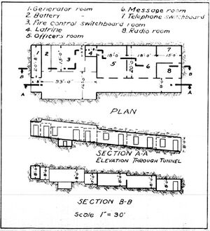 Fort Ruger - FortWiki Historic U.S. and Canadian Forts